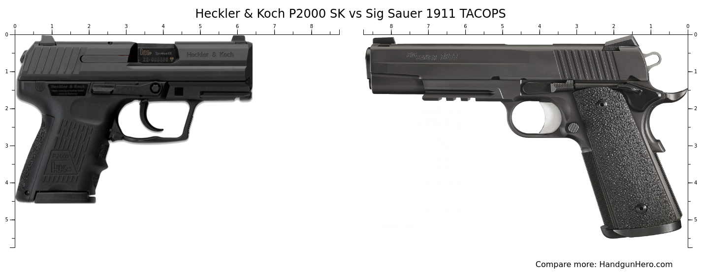 Heckler & Koch P2000 SK vs Sig Sauer 1911 TACOPS size comparison ...