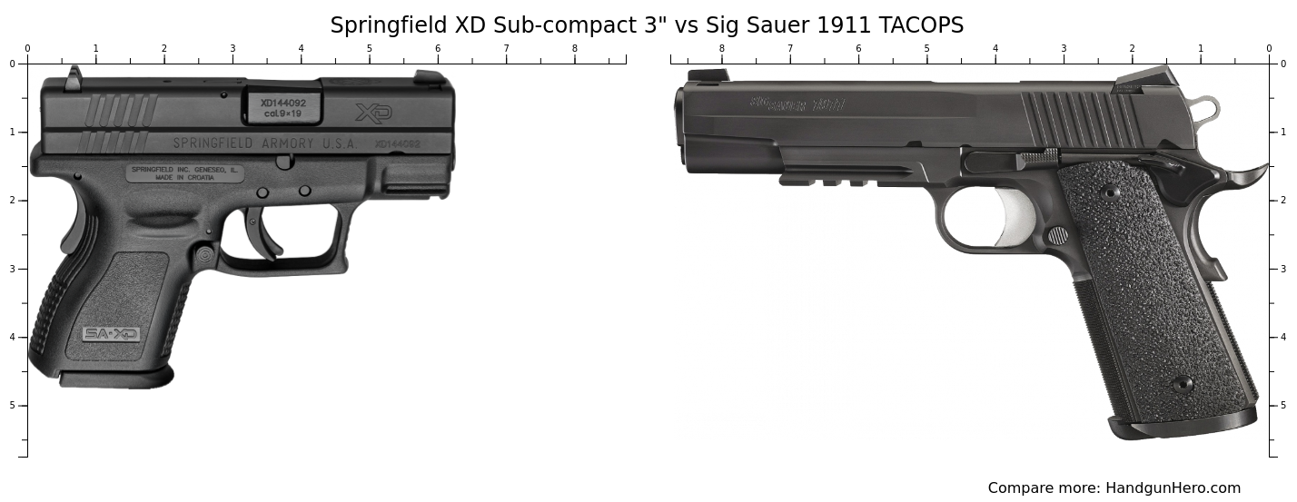 Springfield XD Sub-compact 3" vs Sig Sauer 1911 TACOPS size comparison ...