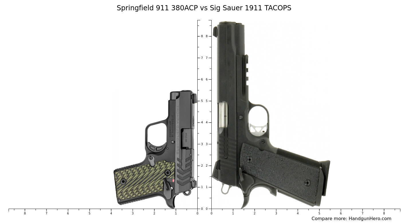 Springfield 911 380ACP vs Sig Sauer 1911 TACOPS size comparison ...