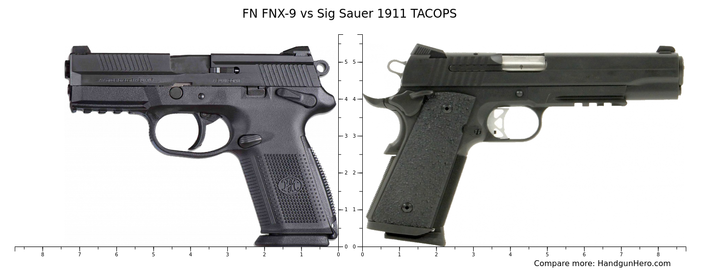 FN FNX-9 vs Sig Sauer 1911 TACOPS size comparison | Handgun Hero