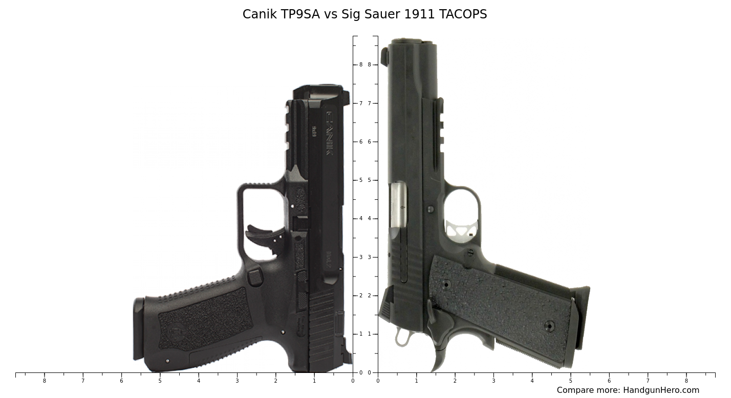 Canik TP9SA vs Sig Sauer 1911 TACOPS size comparison | Handgun Hero