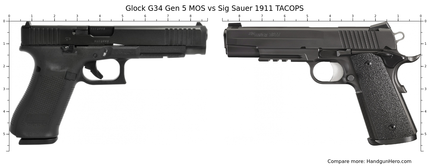 Glock G34 Gen 5 MOS vs Sig Sauer 1911 TACOPS size comparison | Handgun Hero