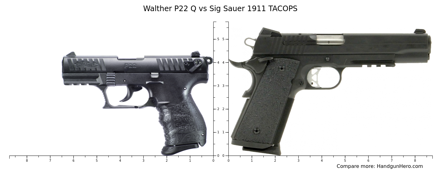 Walther P22 Q vs Sig Sauer 1911 TACOPS size comparison | Handgun Hero