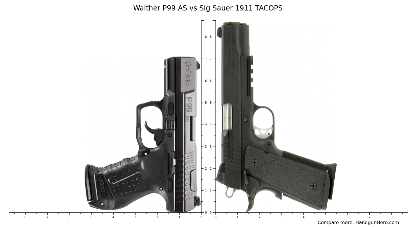 Walther P99 AS vs Sig Sauer 1911 TACOPS size comparison | Handgun Hero