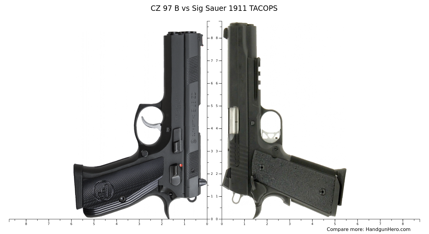 CZ 97 B vs Sig Sauer 1911 TACOPS size comparison | Handgun Hero