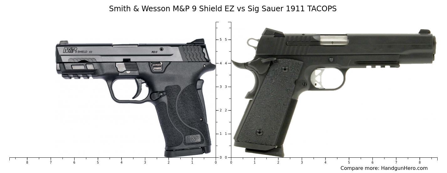 Smith & Wesson M&P 9 Shield EZ vs Sig Sauer 1911 TACOPS size comparison ...