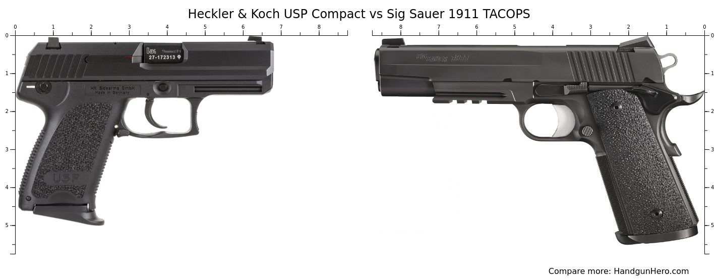 Heckler & Koch USP Compact vs Sig Sauer 1911 TACOPS size comparison ...