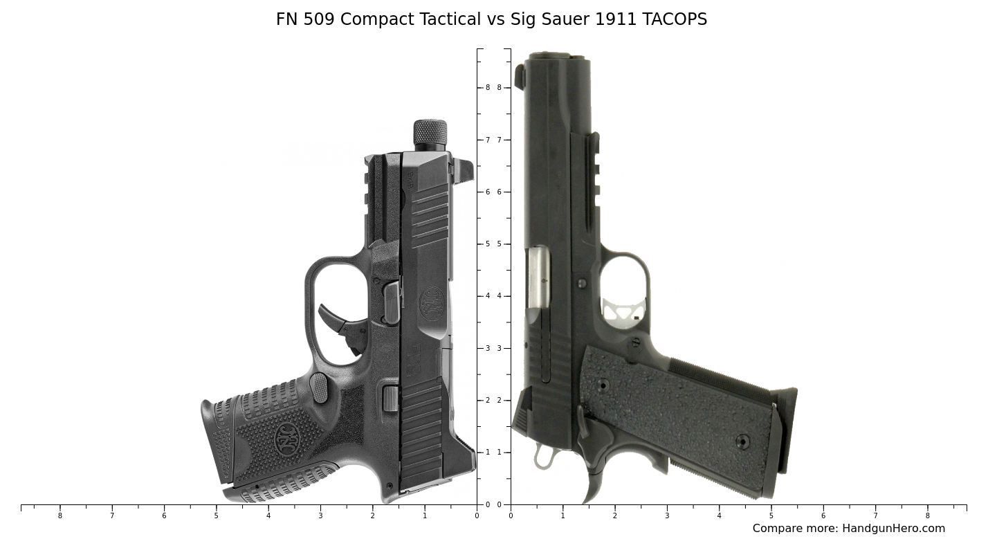 FN 509 Compact Tactical vs Sig Sauer 1911 TACOPS size comparison ...