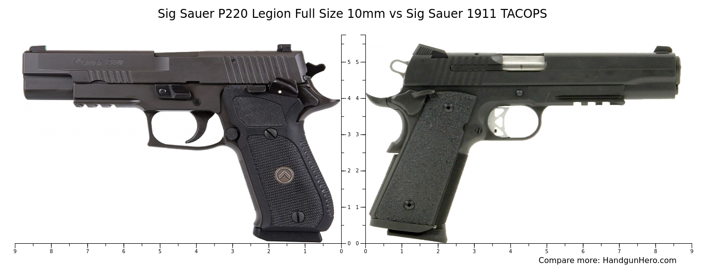 Sig Sauer P220 Legion Full Size 10mm vs Sig Sauer 1911 TACOPS size ...
