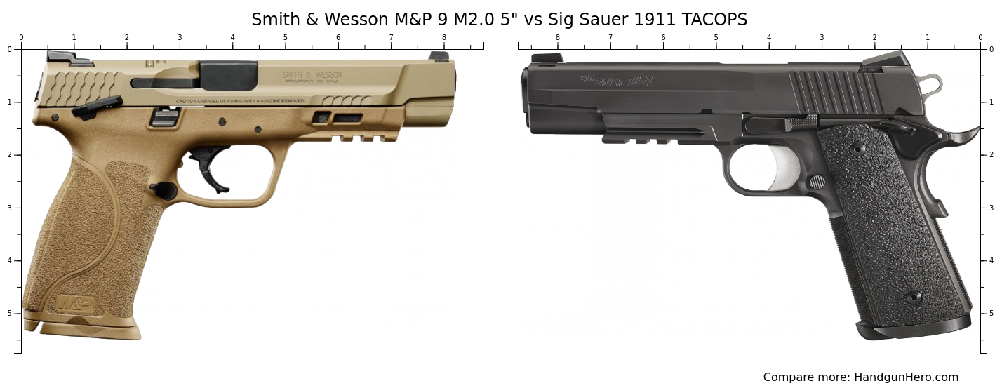 Smith & Wesson M&P 9 M2.0 5" vs Sig Sauer 1911 TACOPS size comparison ...