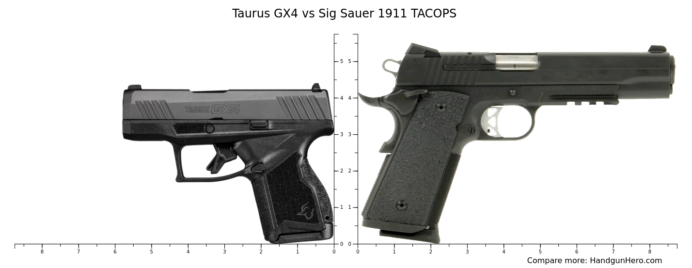 Taurus GX4 vs Sig Sauer 1911 TACOPS size comparison | Handgun Hero