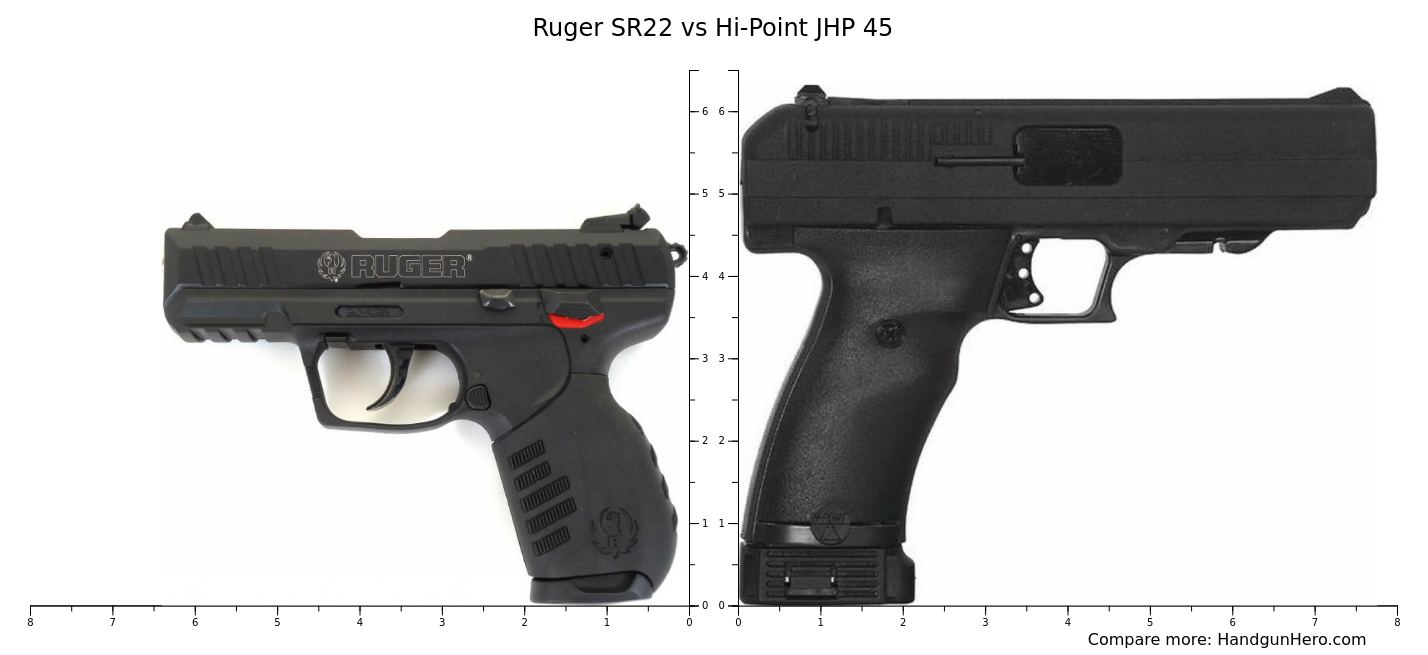Ruger SR22 vs Hi-Point JHP 45 size comparison | Handgun Hero