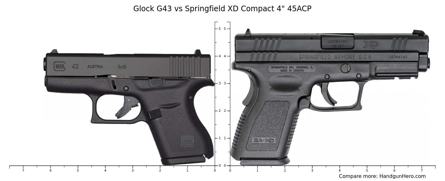 Glock G43 vs Springfield XD Compact 4" 45ACP size comparison | Handgun Hero
