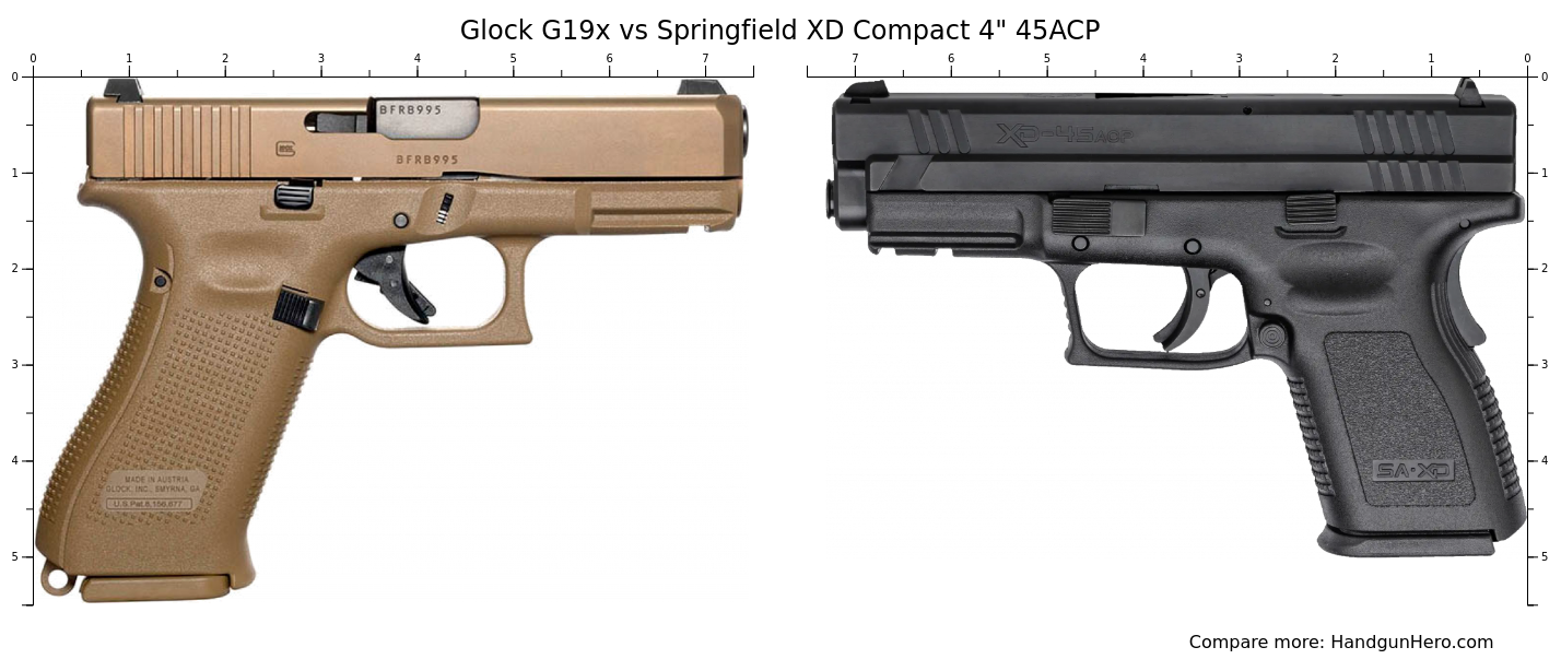 Glock G19x vs Springfield XD Compact 4" 45ACP size comparison | Handgun ...