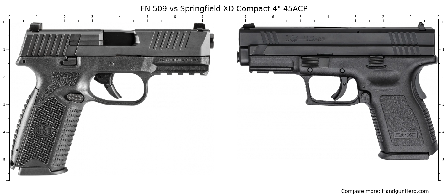 FN 509 vs Springfield XD Compact 4" 45ACP size comparison | Handgun Hero