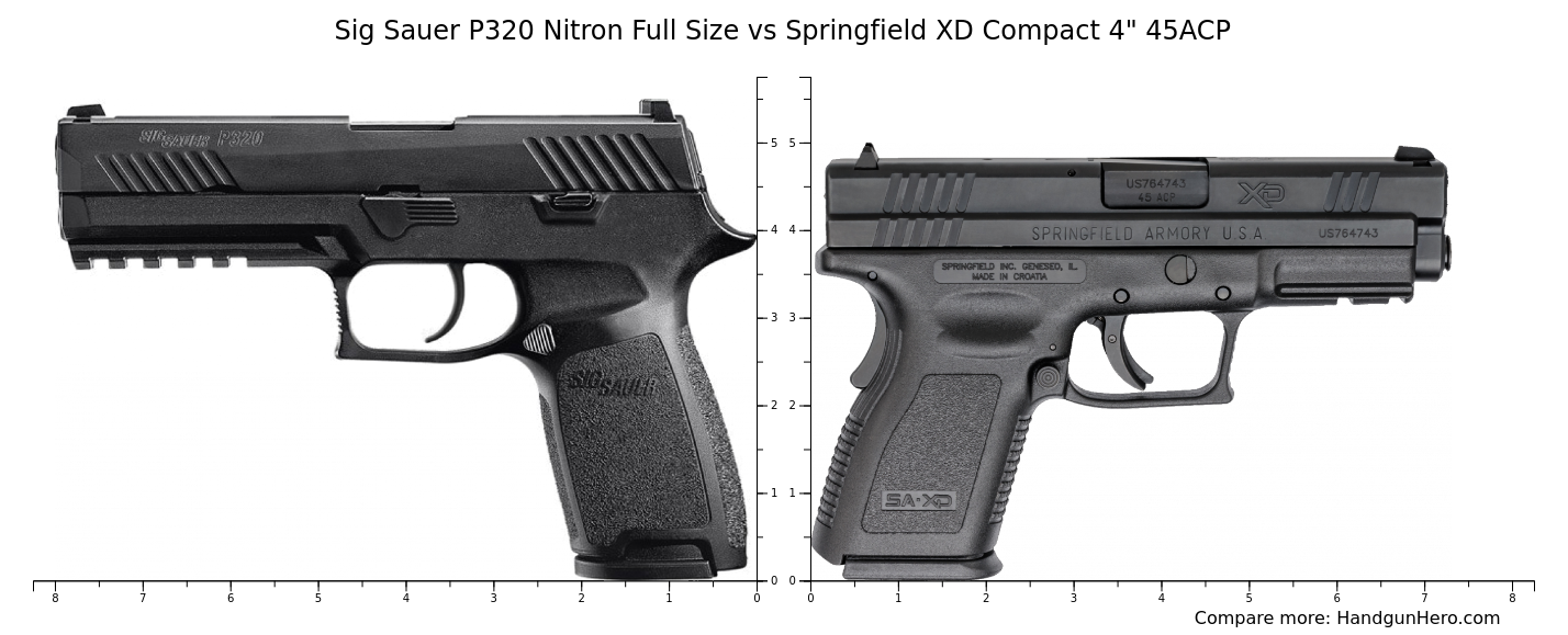 Sig Sauer P320 Nitron Full Size vs Springfield XD Compact 4" 45ACP size ...