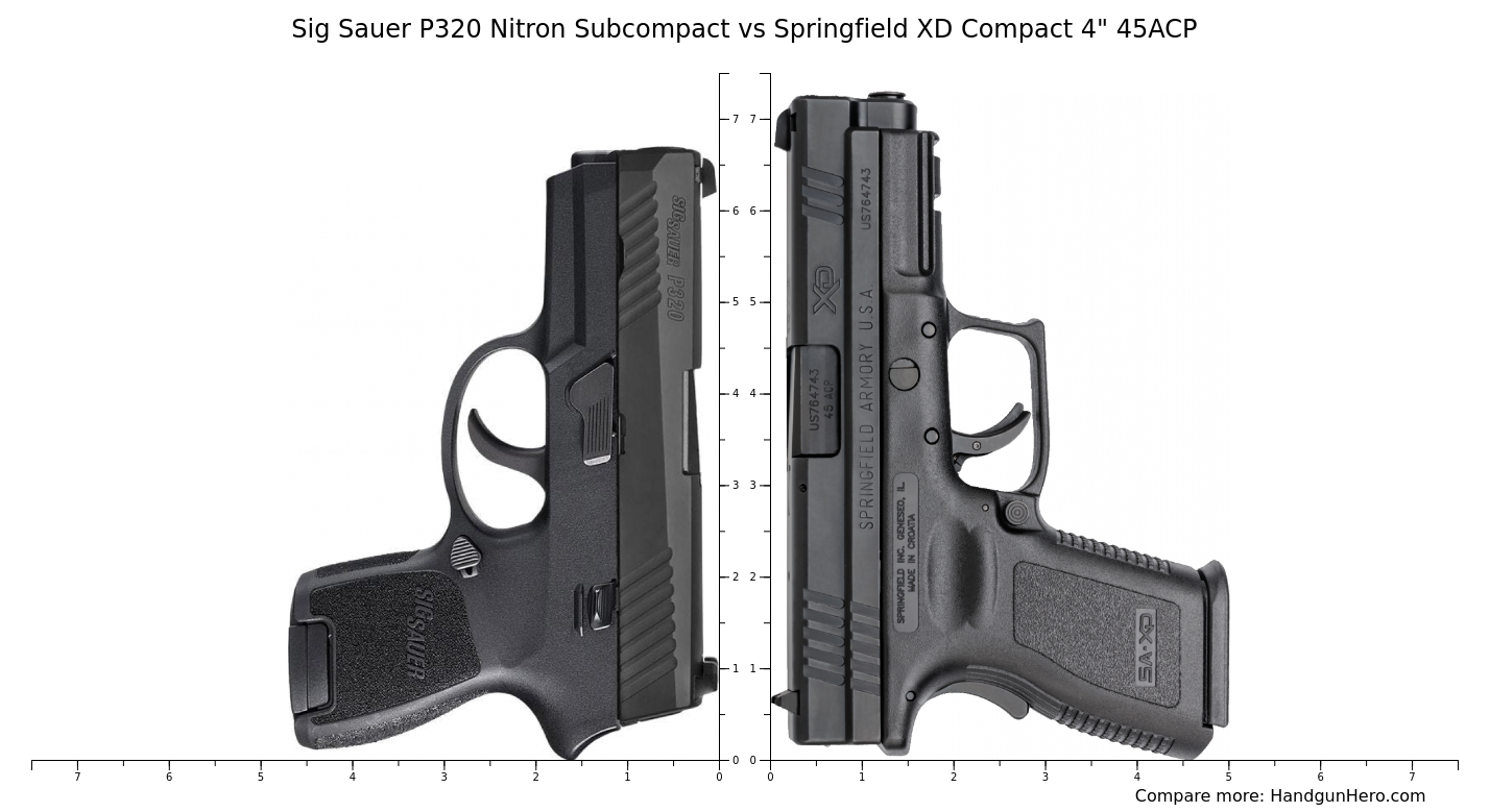 Sig Sauer P320 Nitron Subcompact vs Springfield XD Compact 4" 45ACP ...