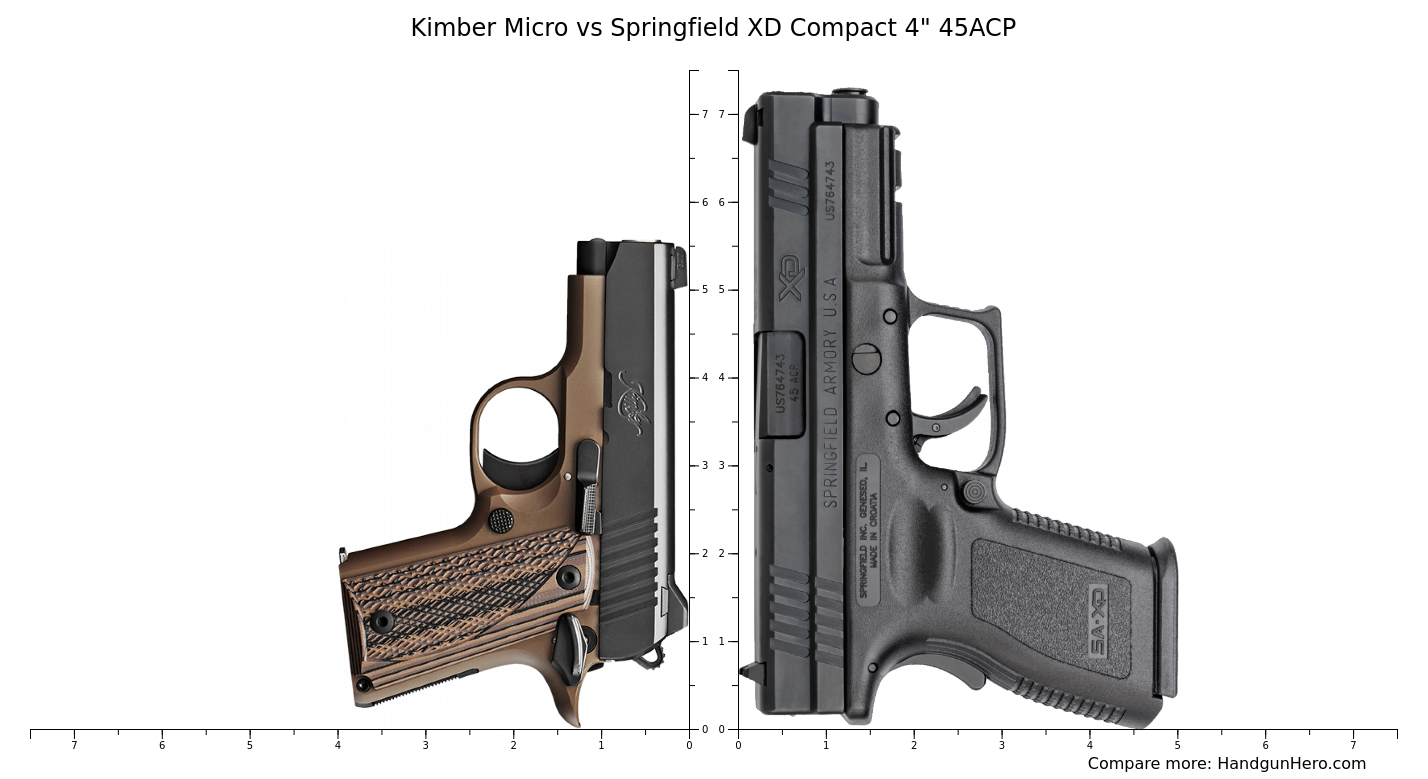 Kimber Micro vs Springfield XD Compact 4" 45ACP size comparison ...
