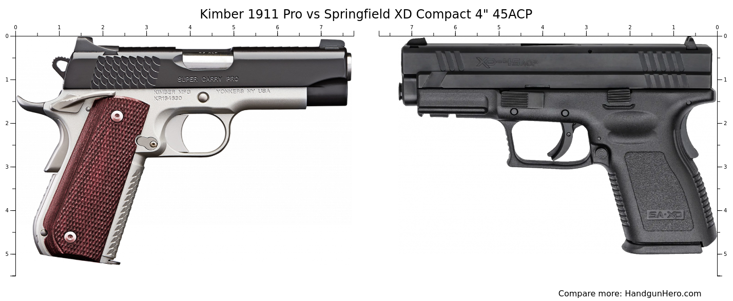 Kimber 1911 Pro vs Springfield XD Compact 4" 45ACP size comparison ...