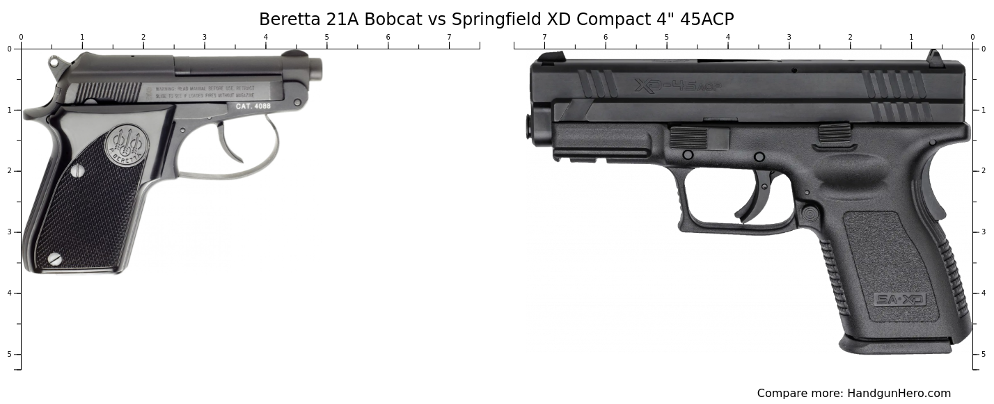 Beretta 21A Bobcat vs Springfield XD Compact 4" 45ACP size comparison ...