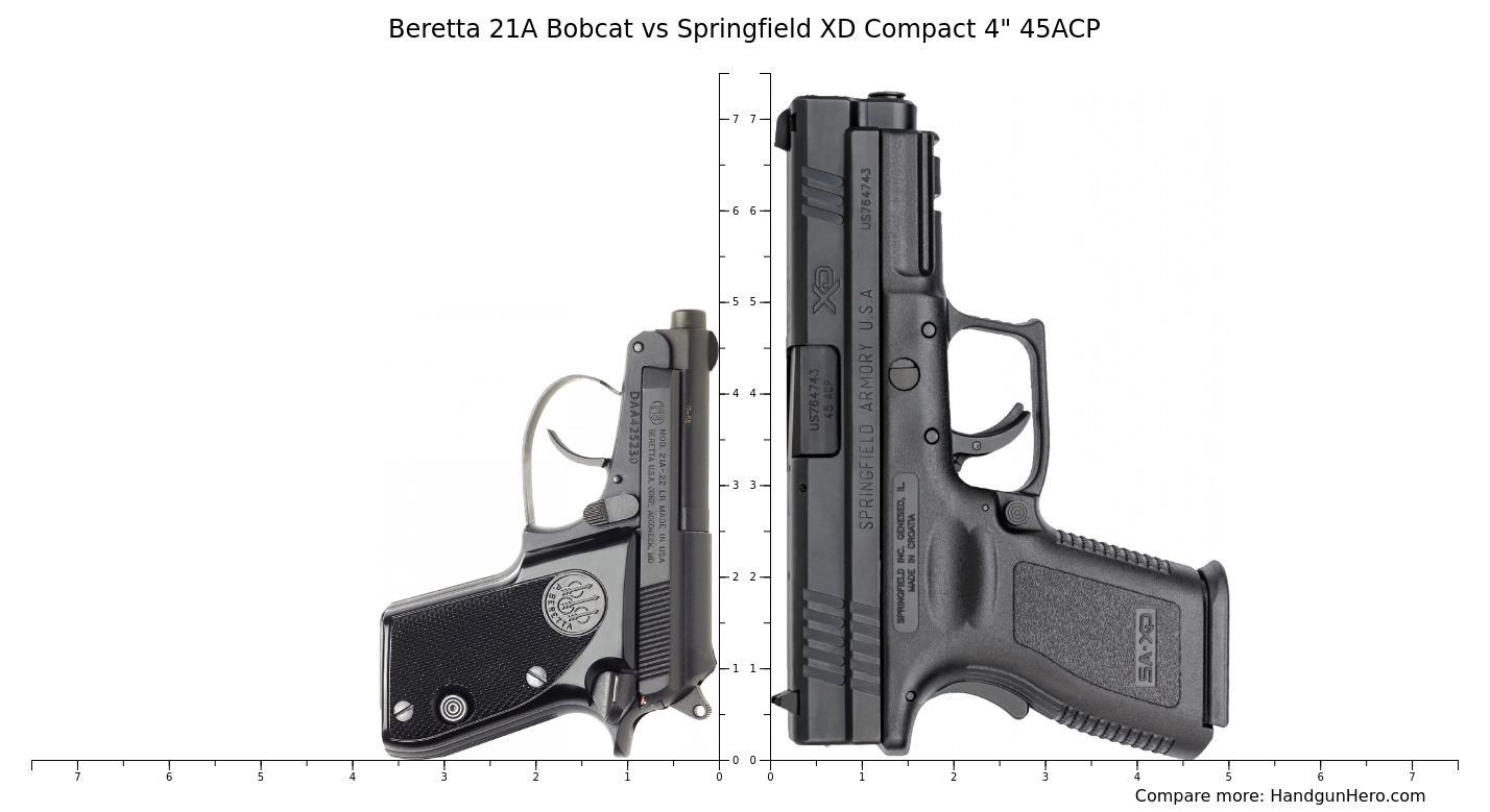 Beretta 21A Bobcat vs Springfield XD Compact 4" 45ACP size comparison ...