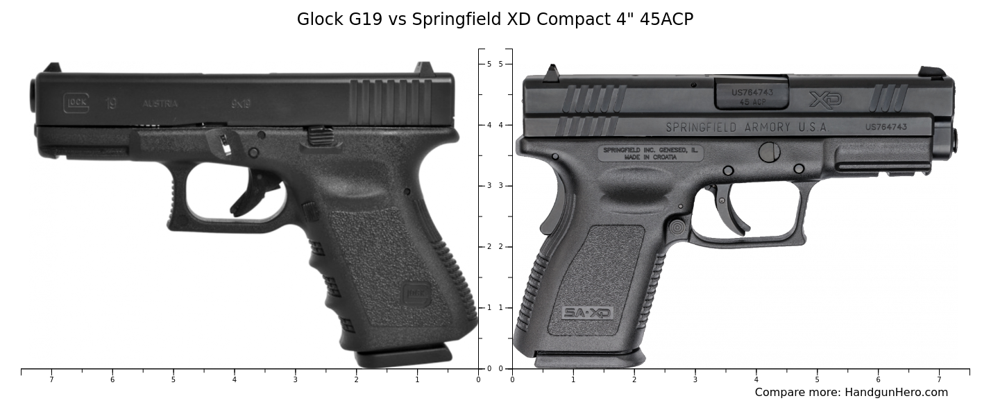 Glock G19 vs Springfield XD Compact 4" 45ACP size comparison | Handgun Hero