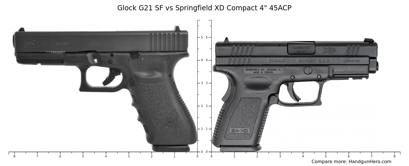 Glock G21 SF vs Springfield XD Compact 4" 45ACP size comparison ...