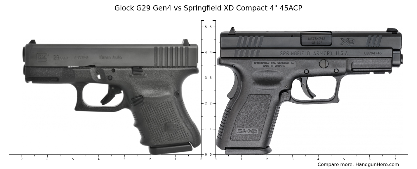 Glock G29 Gen4 vs Springfield XD Compact 4" 45ACP size comparison ...