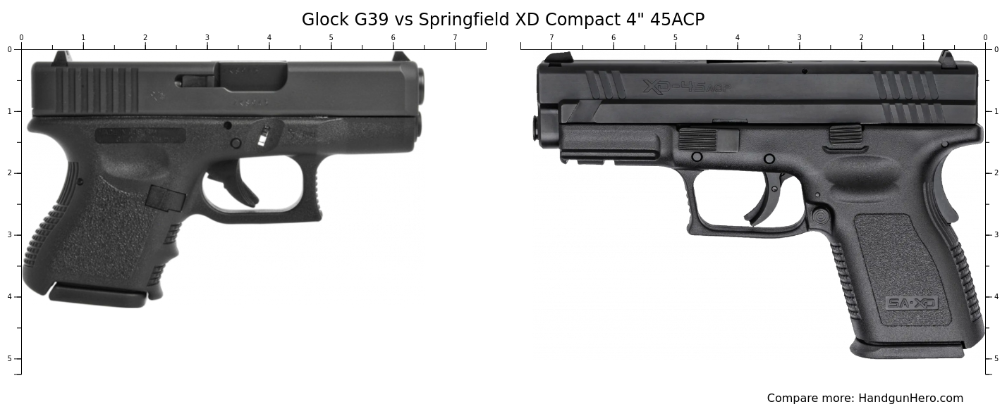 Glock G39 vs Springfield XD Compact 4" 45ACP size comparison | Handgun Hero