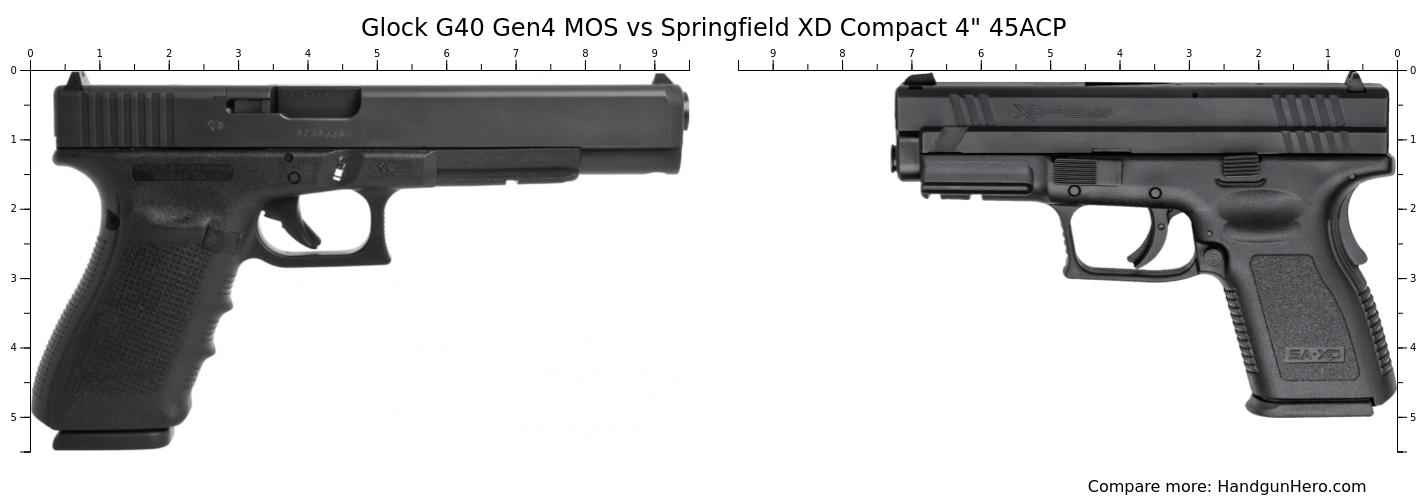 Glock G40 Gen4 MOS vs Springfield XD Compact 4" 45ACP size comparison ...