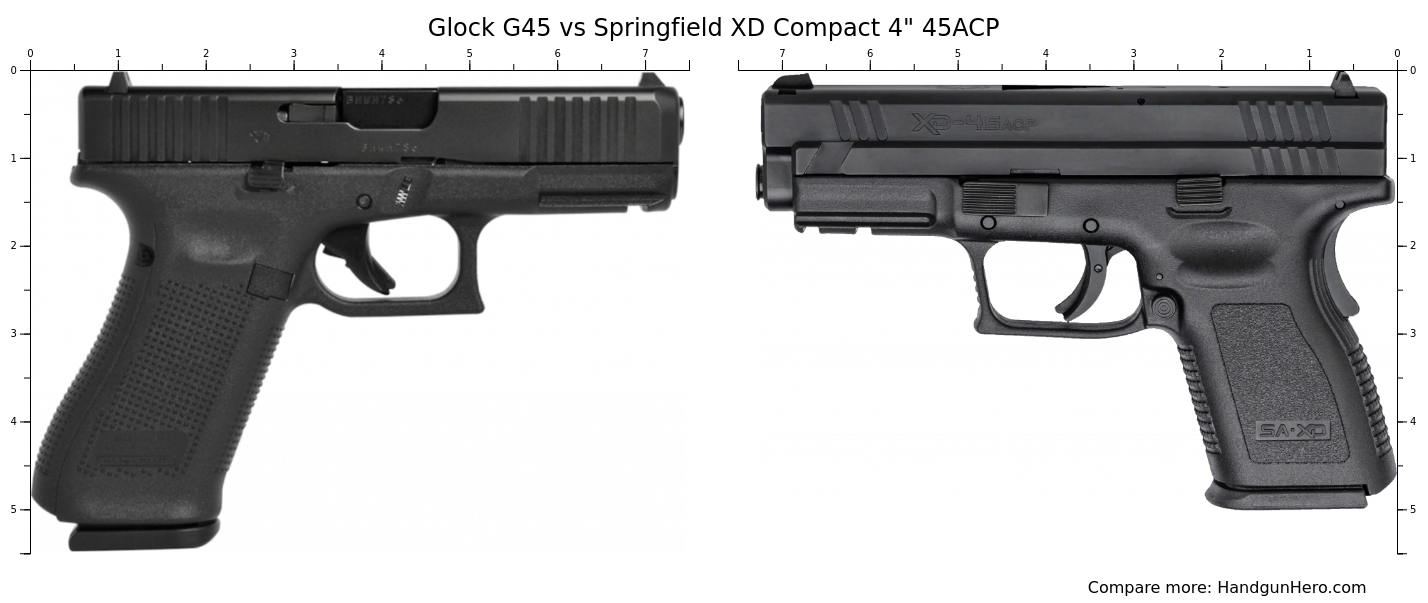 Glock G45 vs Springfield XD Compact 4" 45ACP size comparison | Handgun Hero
