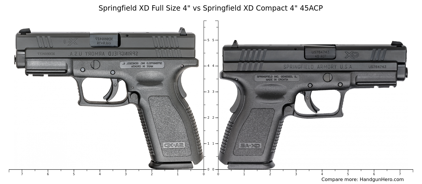 Springfield XD Full Size 4" vs Springfield XD Compact 4" 45ACP size ...