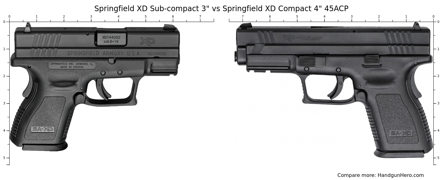 Springfield XD Compact 4" 45ACP vs Springfield XD Sub-compact 3" size ...