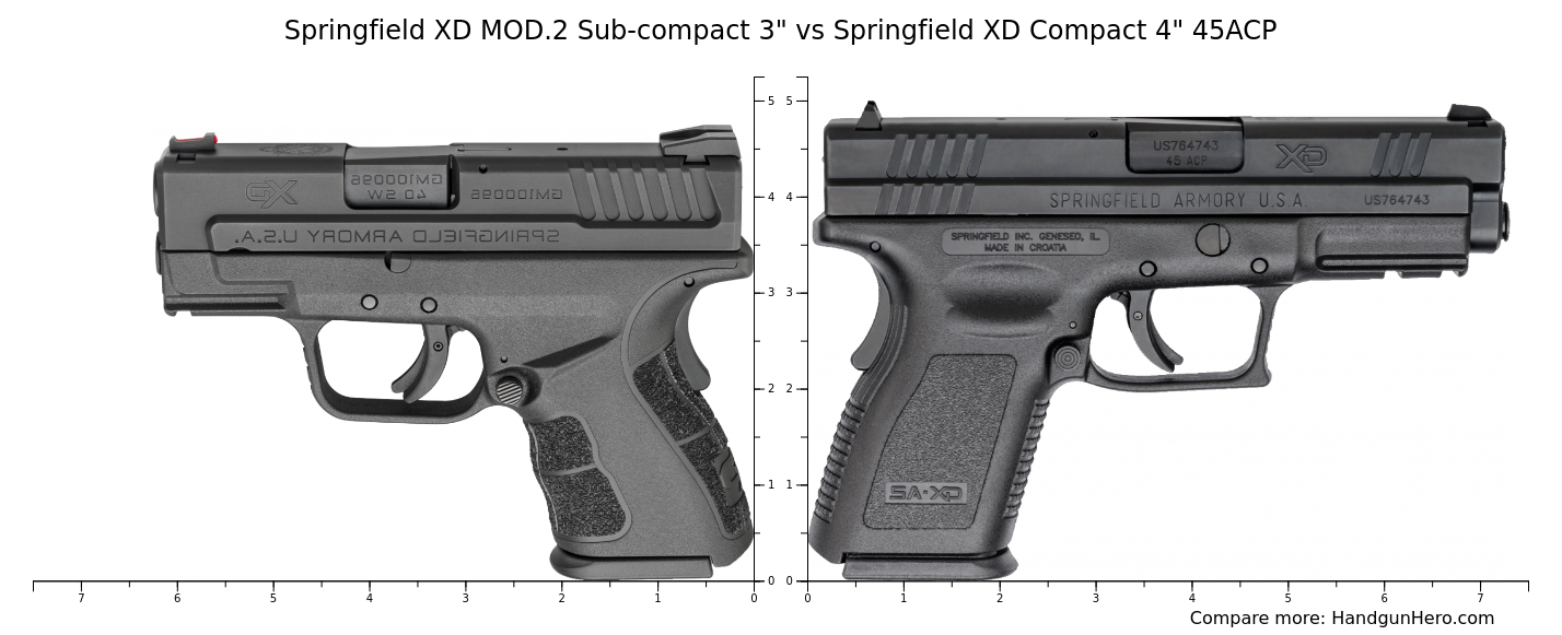 Springfield XD MOD.2 Sub-compact 3" vs Springfield XD Compact 4" 45ACP ...