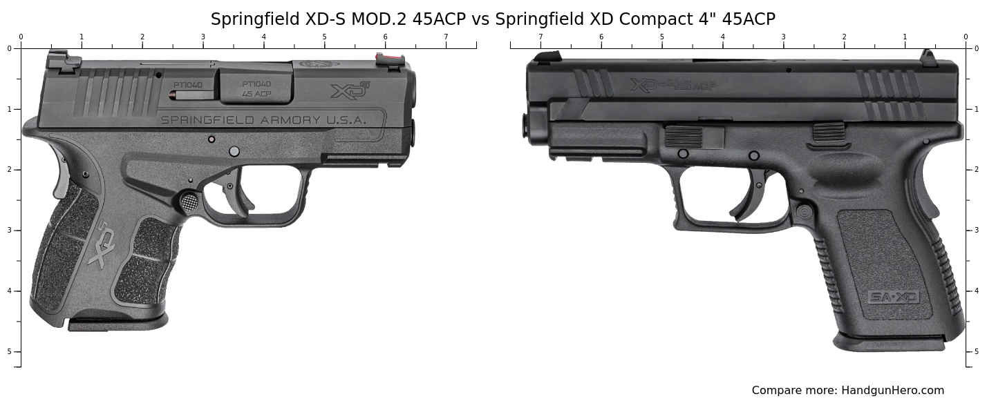 Springfield XD-S MOD.2 45ACP vs Smith & Wesson SD9 VE vs Springfield XD ...