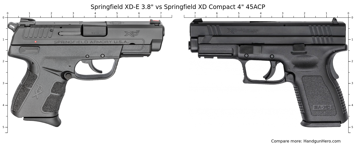 Springfield XD-E 3.8" vs Springfield XD Compact 4" 45ACP size ...