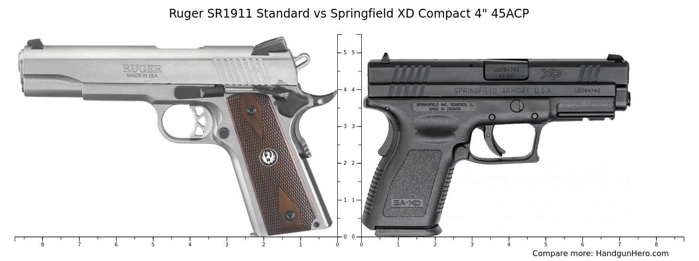 Ruger SR1911 Standard vs Springfield XD Compact 4" 45ACP size ...