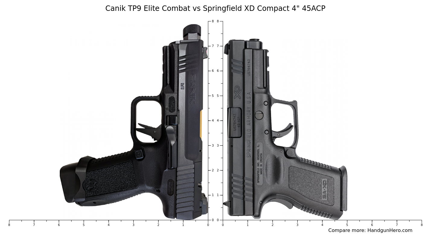 Canik TP9 Elite Combat vs Springfield XD Compact 4" 45ACP size comparison | Handgun Hero
