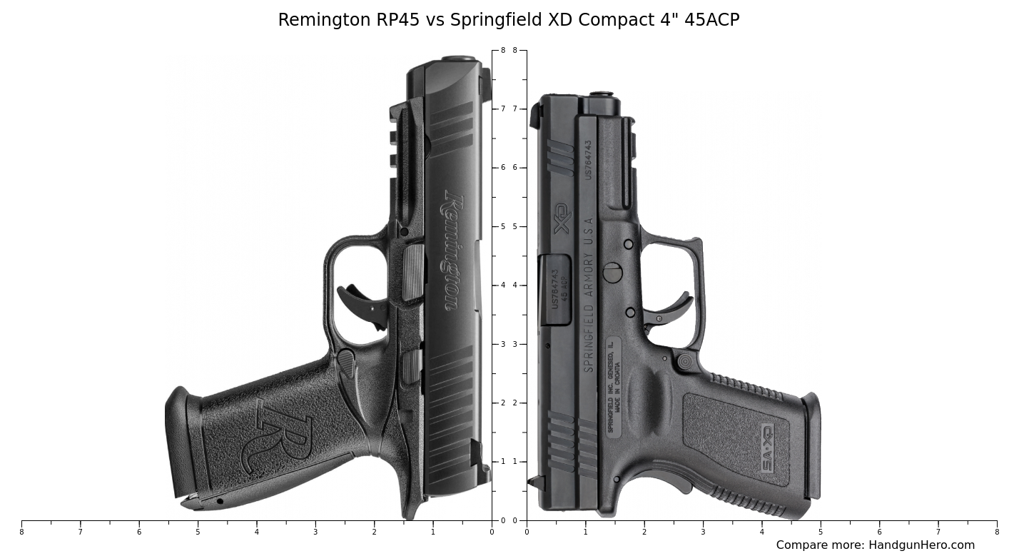 Remington RP45 vs Springfield XD Compact 4" 45ACP size comparison ...
