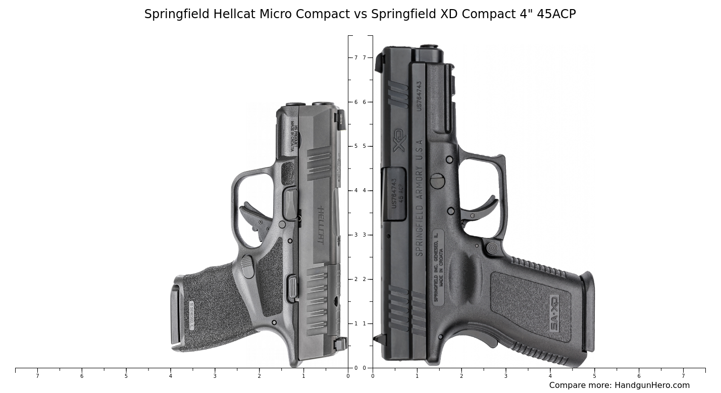 Springfield Hellcat Micro Compact vs Smith & Wesson M&P 9 Shield Plus ...