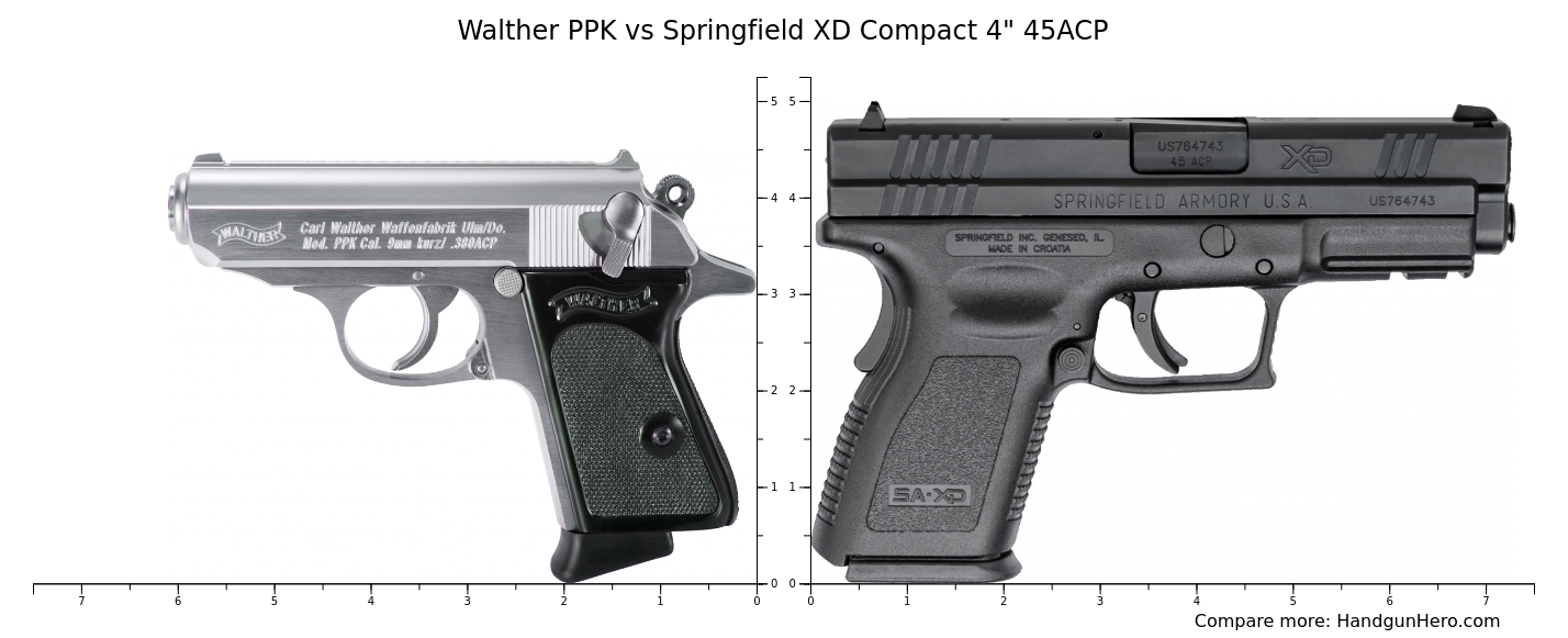 Walther PPK vs Springfield XD Compact 4" 45ACP size comparison ...