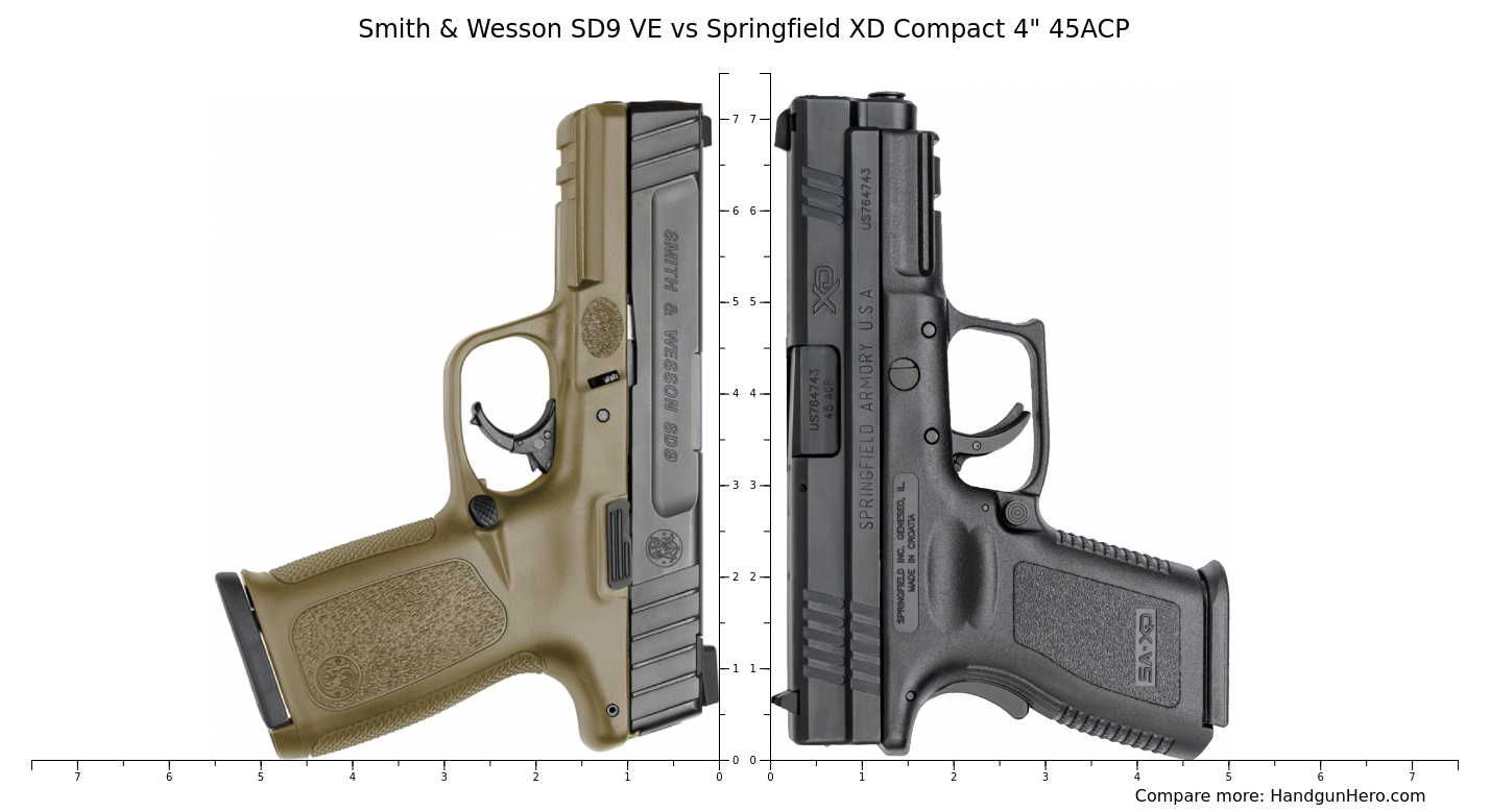 Smith & Wesson SD9 VE vs Springfield XD Compact 4" 45ACP size ...