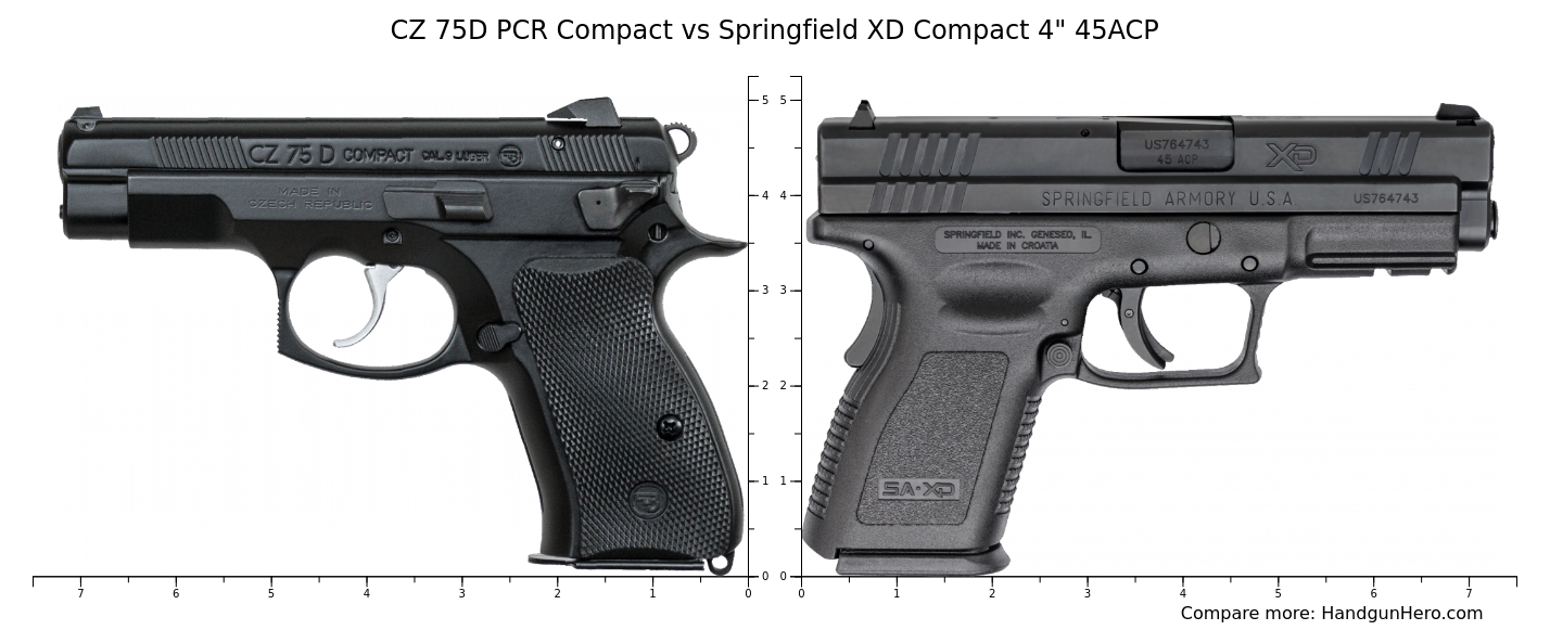 CZ 75D PCR Compact vs Springfield XD Compact 4" 45ACP size comparison ...