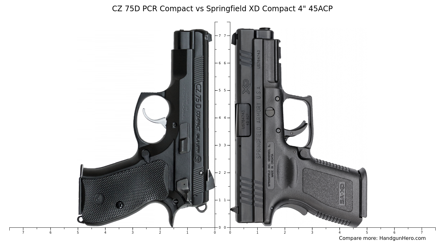 CZ 75D PCR Compact vs Springfield XD Compact 4" 45ACP size comparison ...