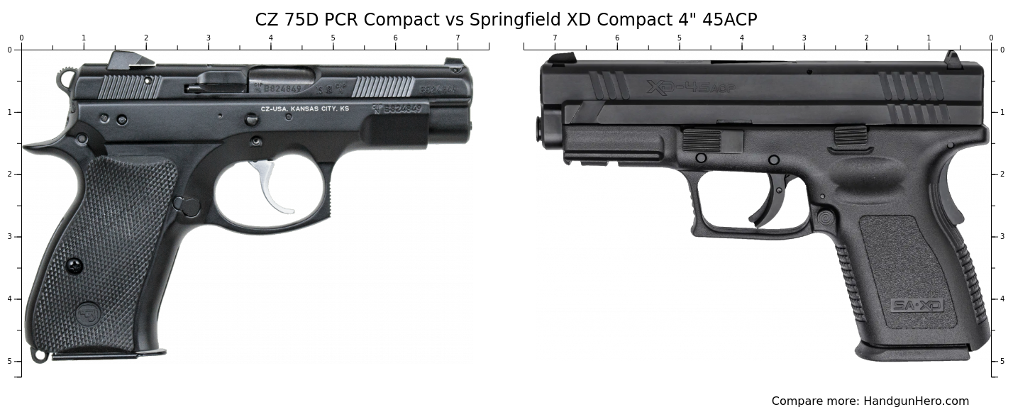 CZ 75D PCR Compact vs Springfield XD Compact 4 CZ 75D PCR Compact vs Springfield XD Compact 4