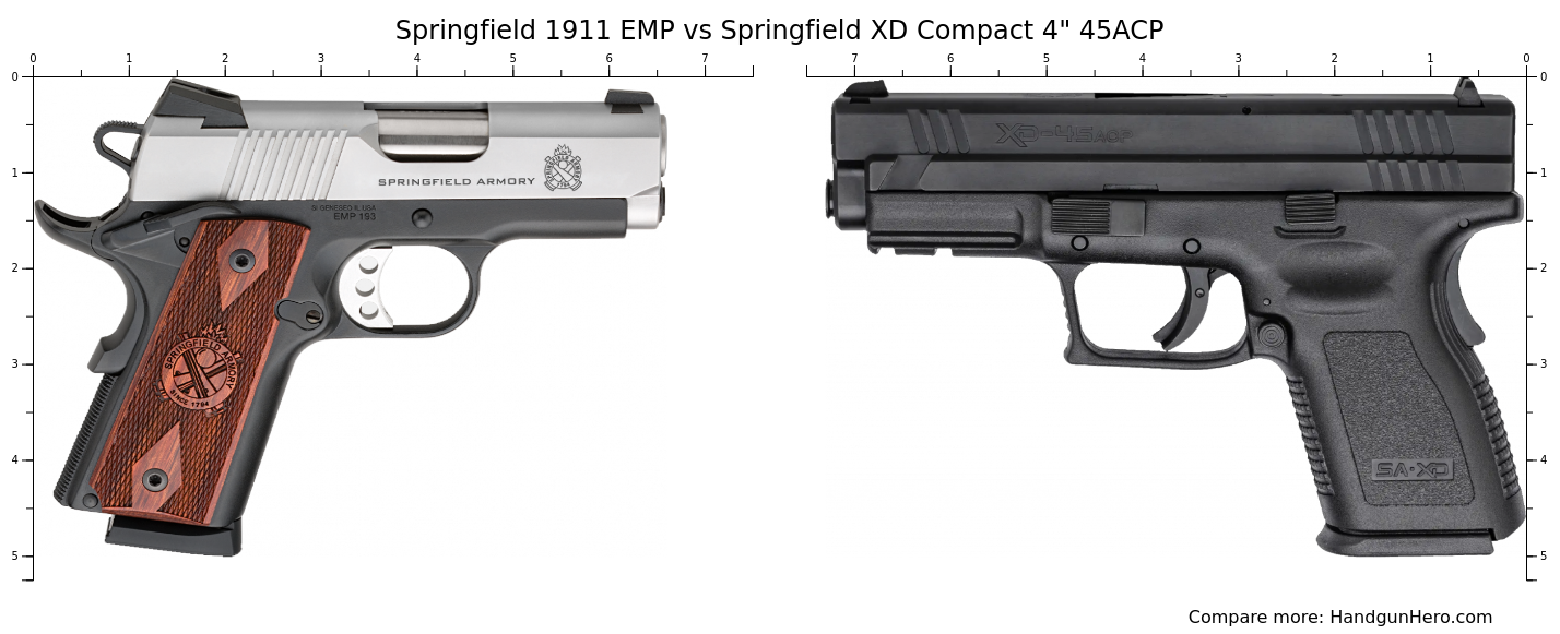 Springfield 1911 EMP vs Springfield XD Compact 4" 45ACP size comparison ...