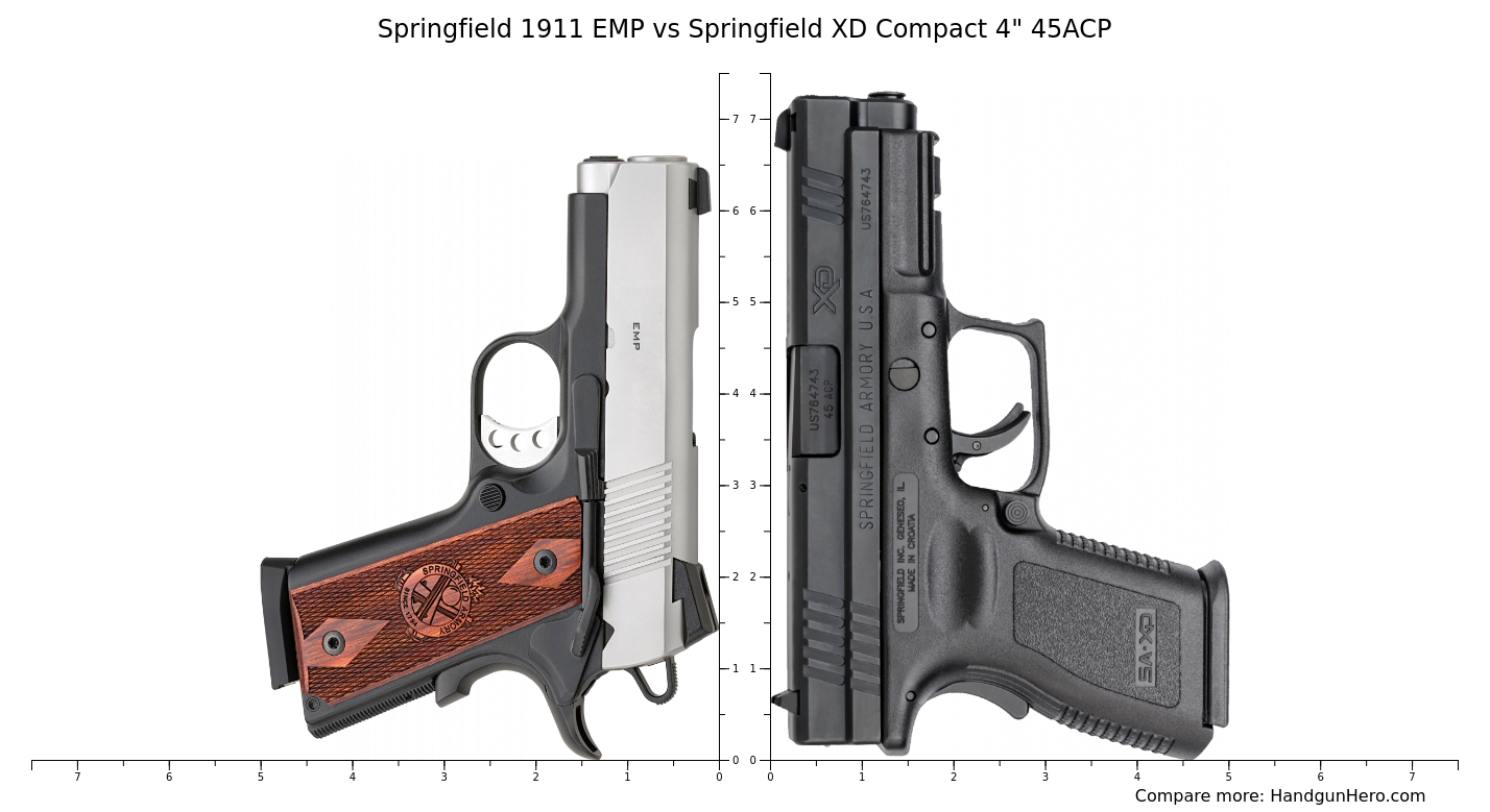 Springfield 1911 EMP vs Springfield XD Compact 4" 45ACP size comparison ...