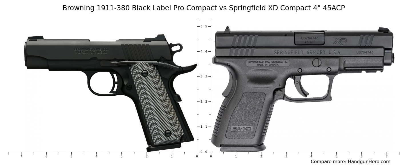 Browning 1911-380 Black Label Pro Compact vs Springfield XD Compact 4 ...