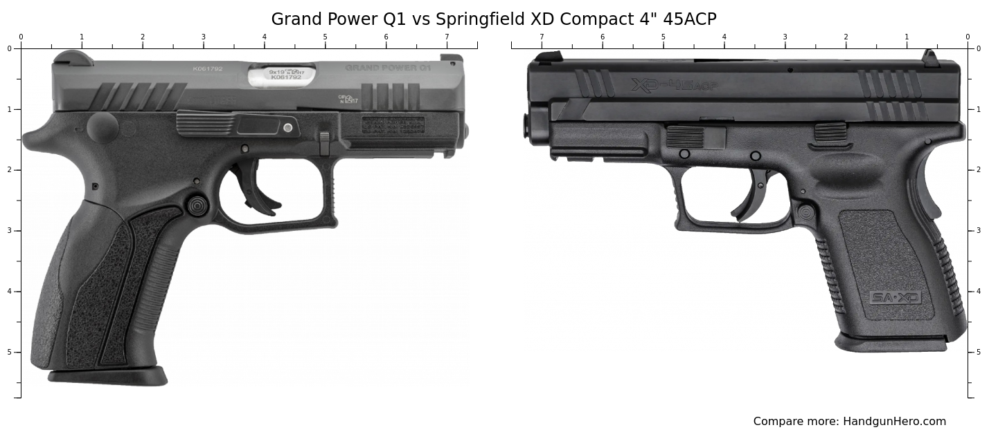 Grand Power Q1 vs Springfield XD Compact 4" 45ACP size comparison ...