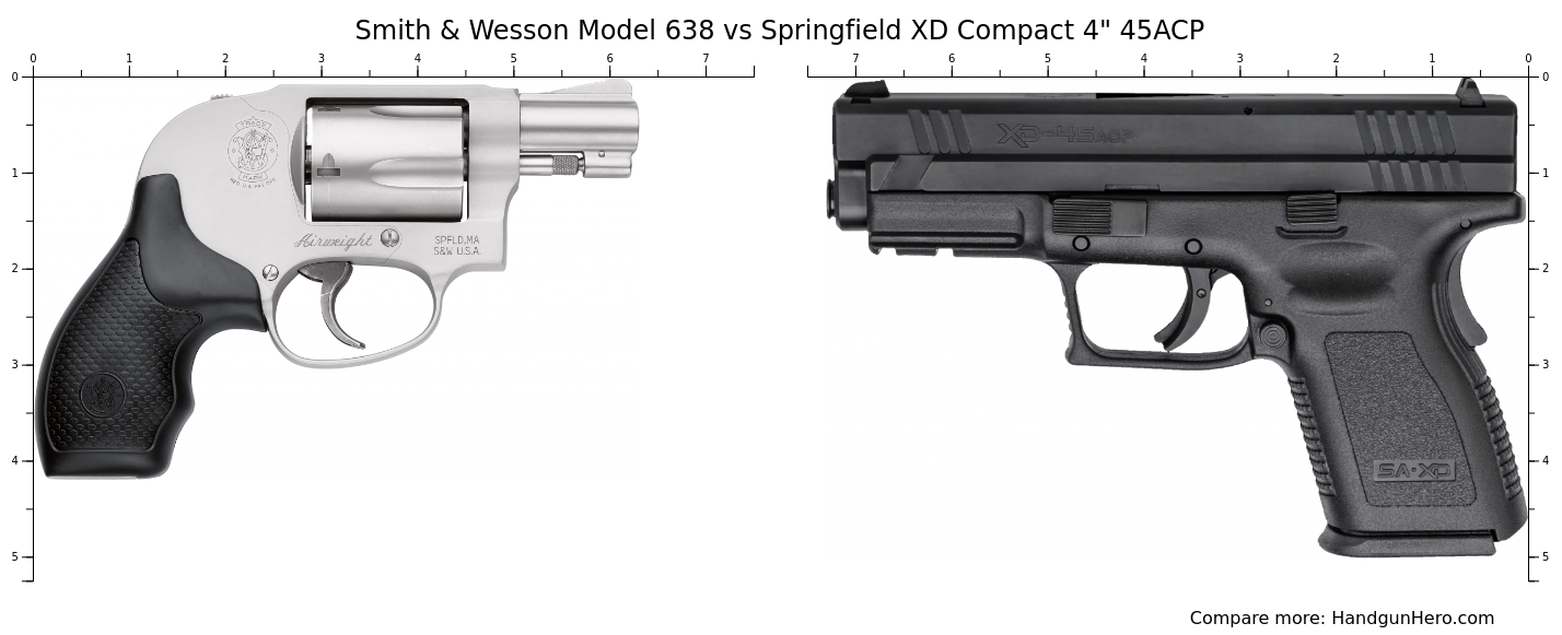 Smith & Wesson Model 638 vs Springfield XD Compact 4" 45ACP size ...